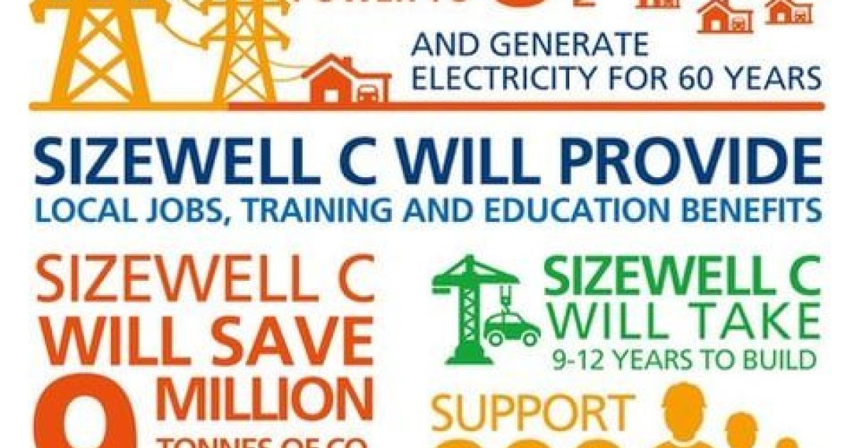 Opportunities at Sizewell C New Build Reactors | BECBC